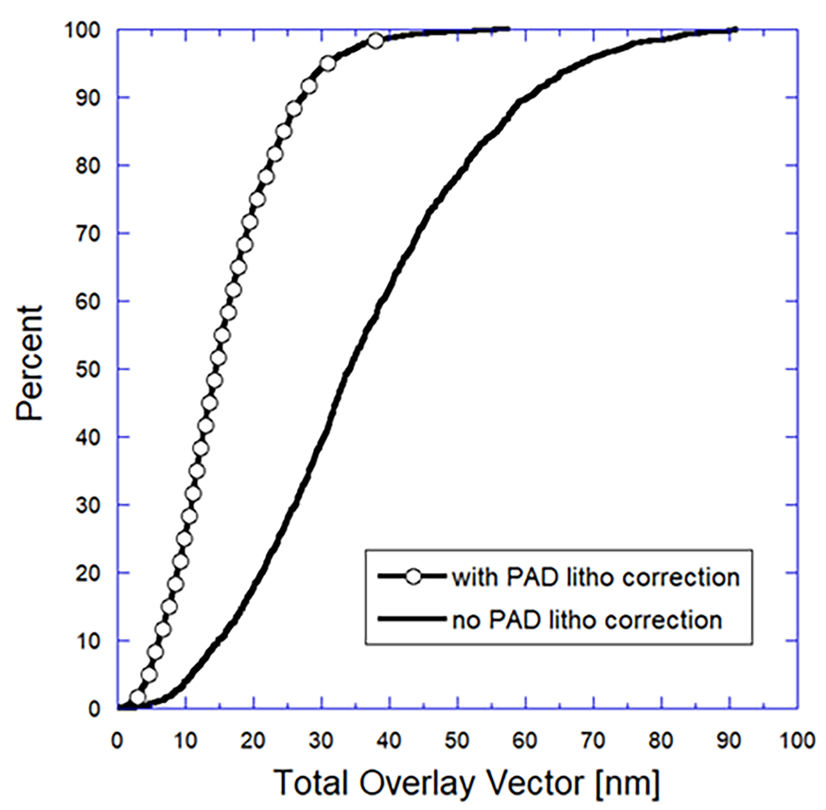 Imec and EV Group demonstrate wafer-to-wafer hybrid bonding with 200nm ...